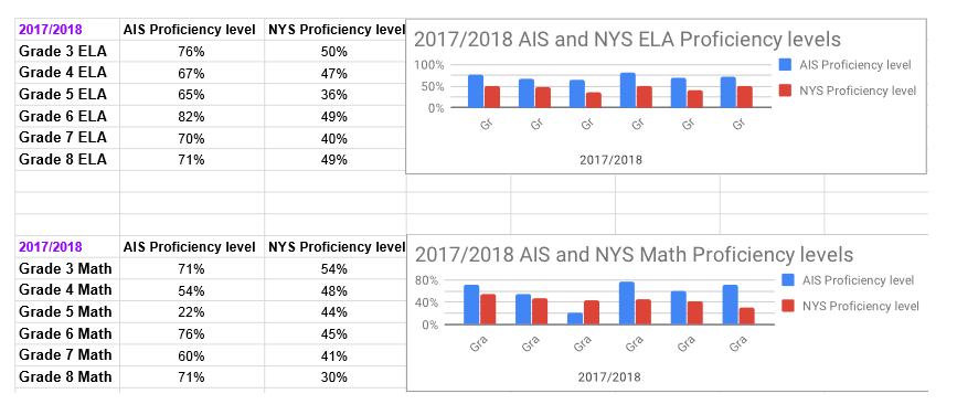 ANNUR ISLAMIC SCHOOL